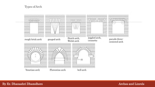 Arches and lintels | PPTX