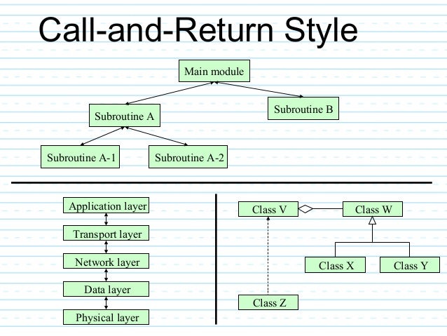 architectural design