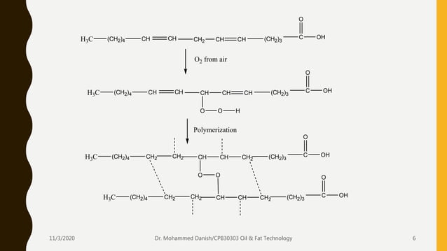 Fatty acid reaction and derivatives (Unit 5 b) | PPTX | Chemistry | Science