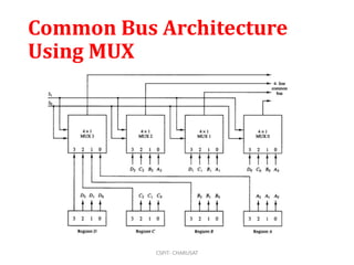 Memory organization and processor logic design | PPTX