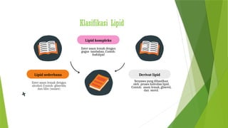 pengantar UNIT 5 praktikum BIOKIMIA tentang lipid | PPTX