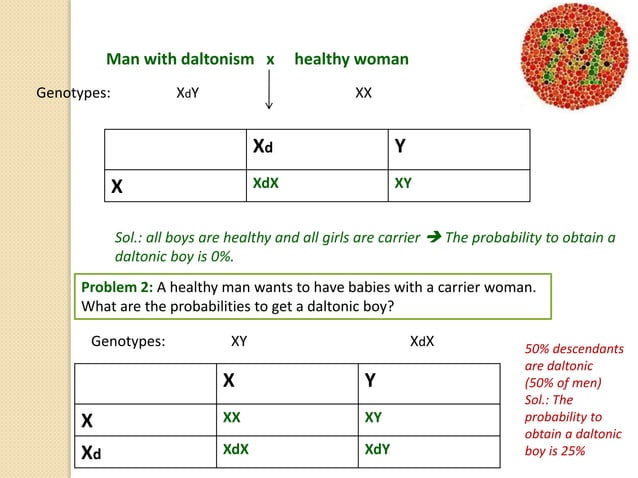 Unit5 Biological Inheritance | PPT