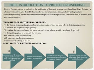 UNIT-5 Protein Engineering: Brief introduction to protein engineering ...