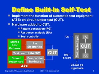 UNIT 5 BIST.ppt-Built in self test for Integrated circuit design | PPT