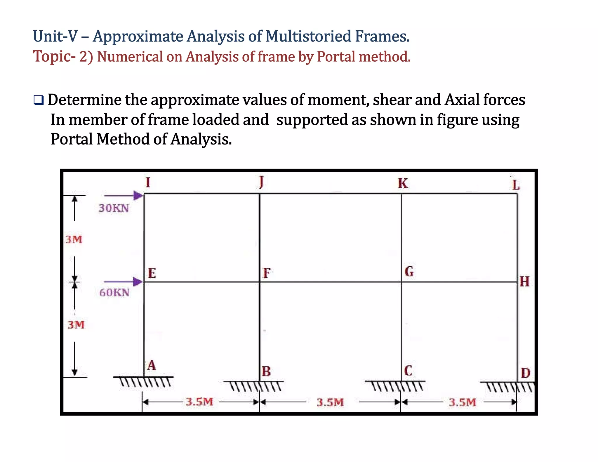 Approximate Analysis of Multistoried frame by Portal method | PDF