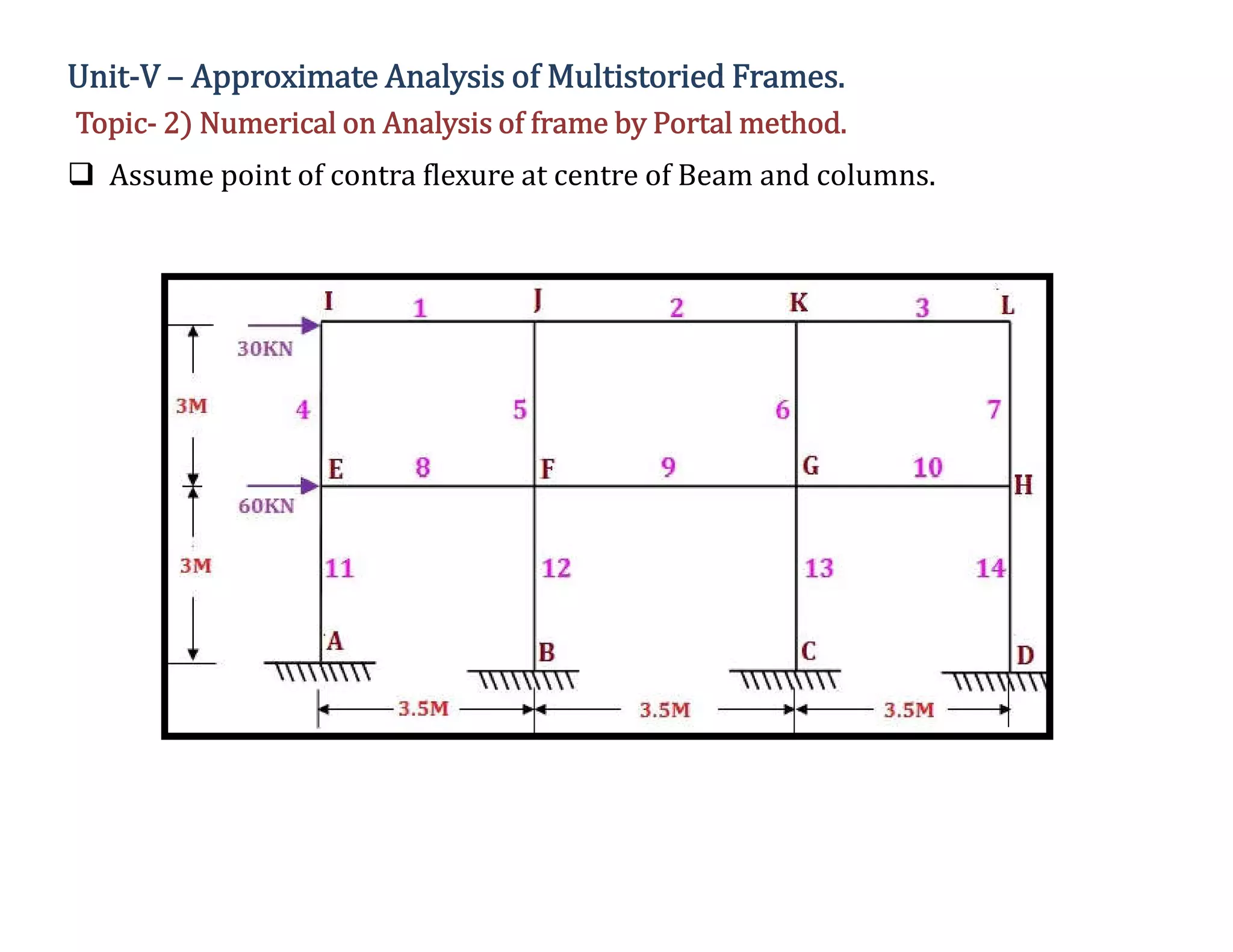 Approximate Analysis of Multistoried frame by Portal method | PDF