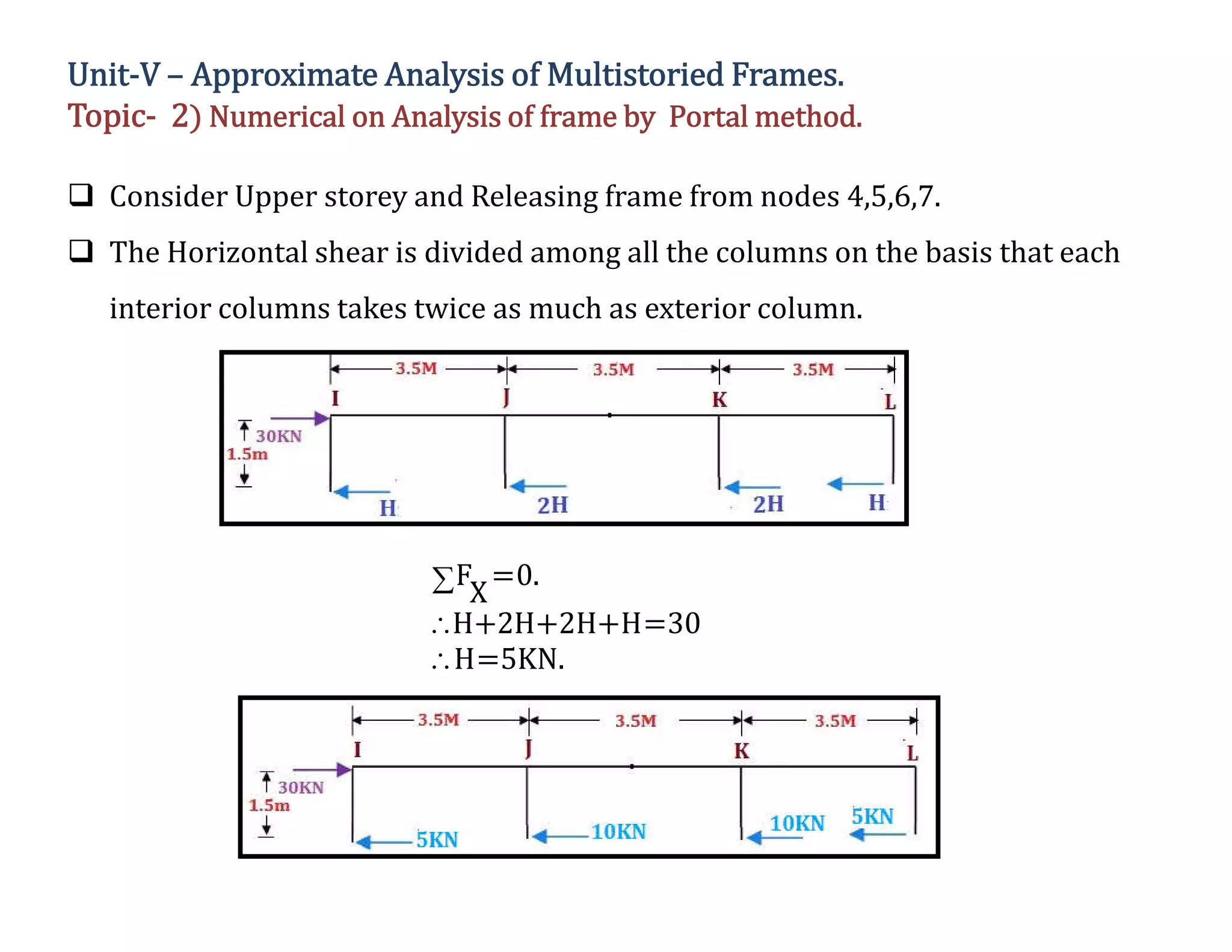 Approximate Analysis of Multistoried frame by Portal method | PDF