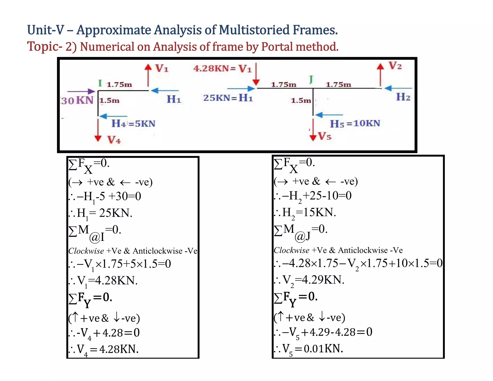 Approximate Analysis of Multistoried frame by Portal method | PDF