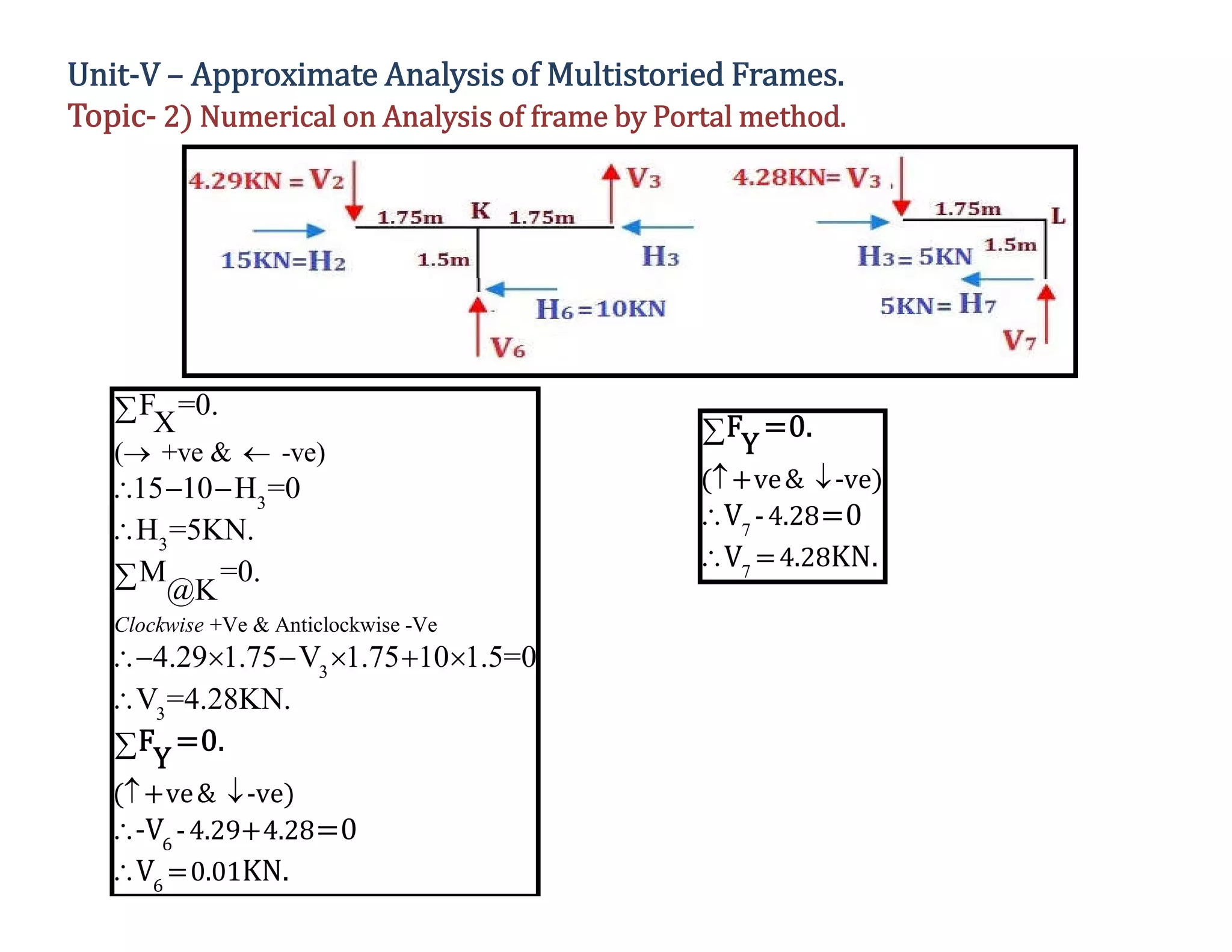 Approximate Analysis of Multistoried frame by Portal method | PDF