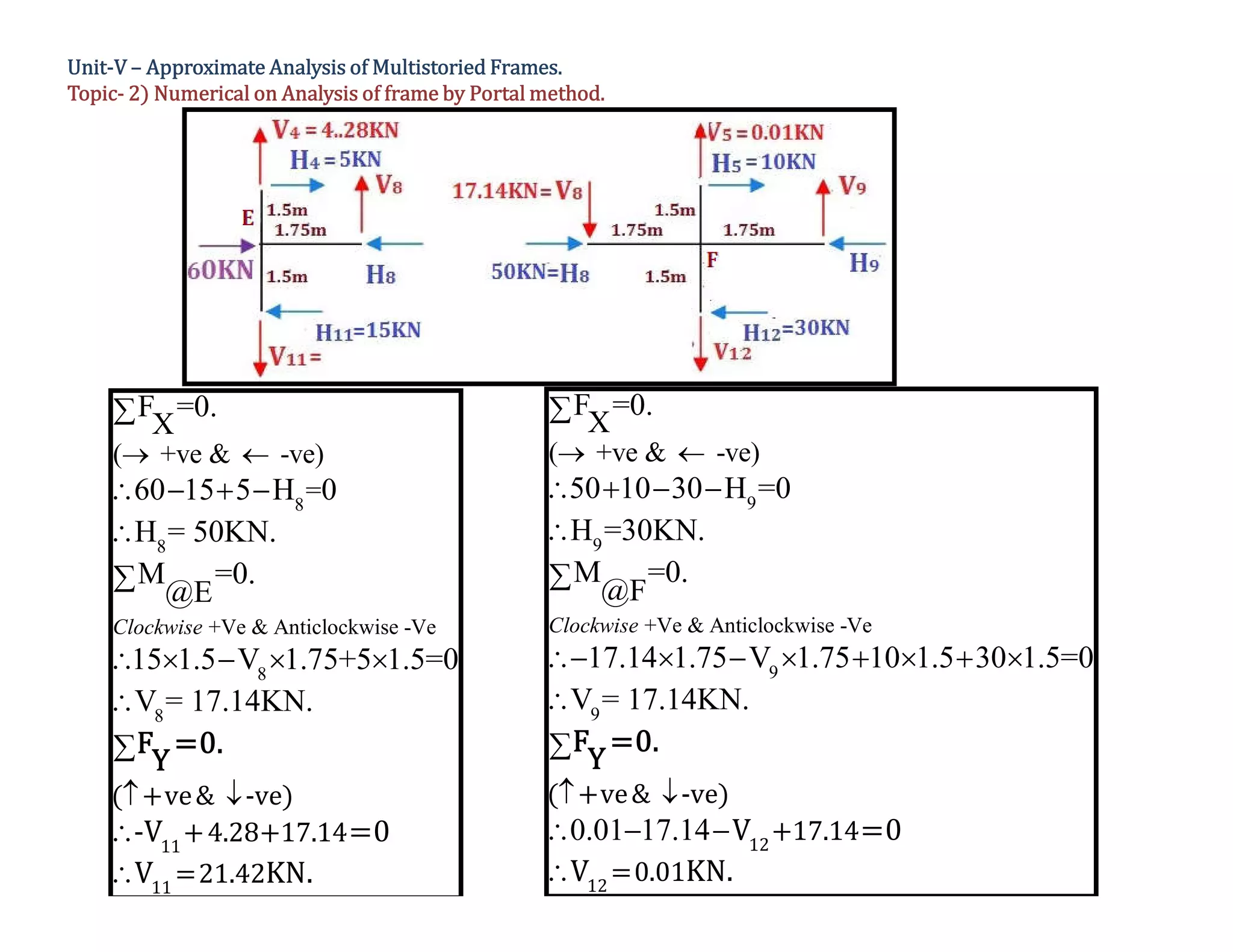 Approximate Analysis of Multistoried frame by Portal method | PDF