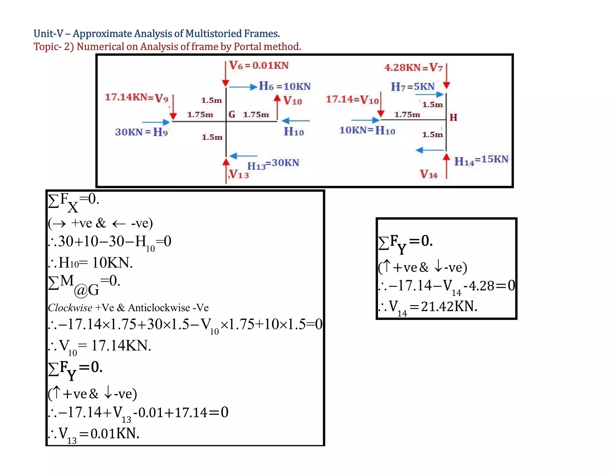 Approximate Analysis of Multistoried frame by Portal method | PDF