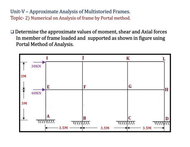 Approximate Analysis of Multistoried frame by Portal method | PDF