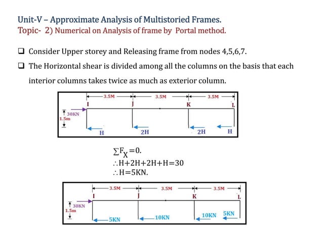 Approximate Analysis of Multistoried frame by Portal method | PDF