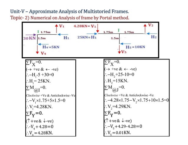 Approximate Analysis of Multistoried frame by Portal method | PDF