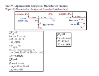 Approximate Analysis of Multistoried frame by Portal method | PDF