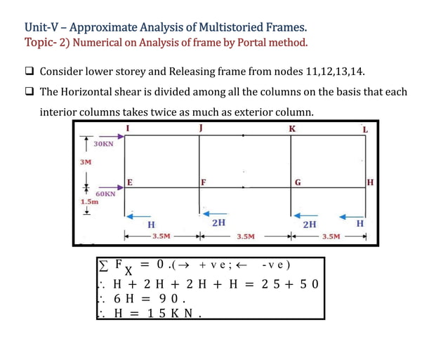 Approximate Analysis of Multistoried frame by Portal method | PDF