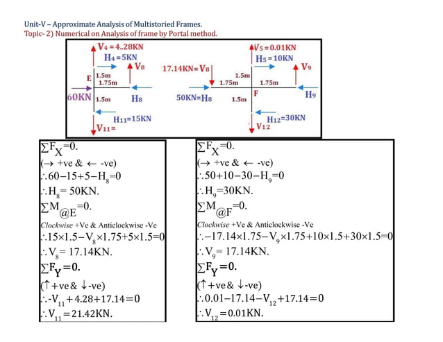 Approximate Analysis of Multistoried frame by Portal method | PDF