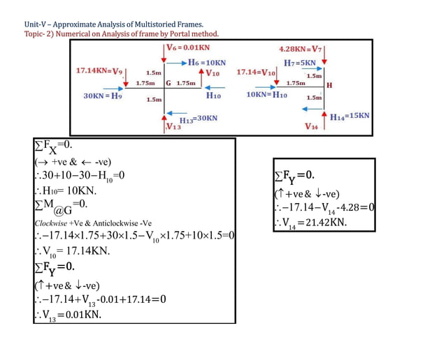 Approximate Analysis of Multistoried frame by Portal method | PDF