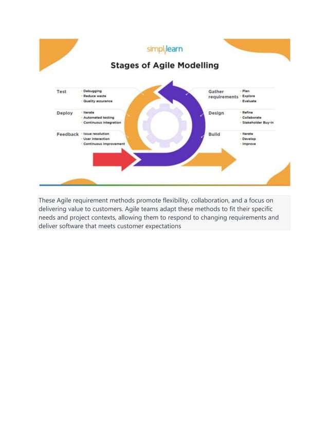 SRE UNIT 5 BUILDING THE RIGHT SYSTEM.docx