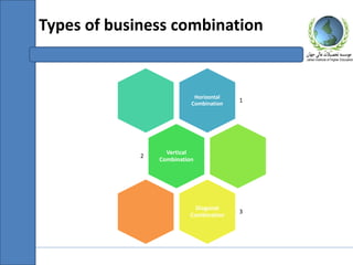 Unit 5 business combination | PPT