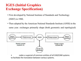 UNIT 5 CAD STANDARDS -GOoGLE.pdf
