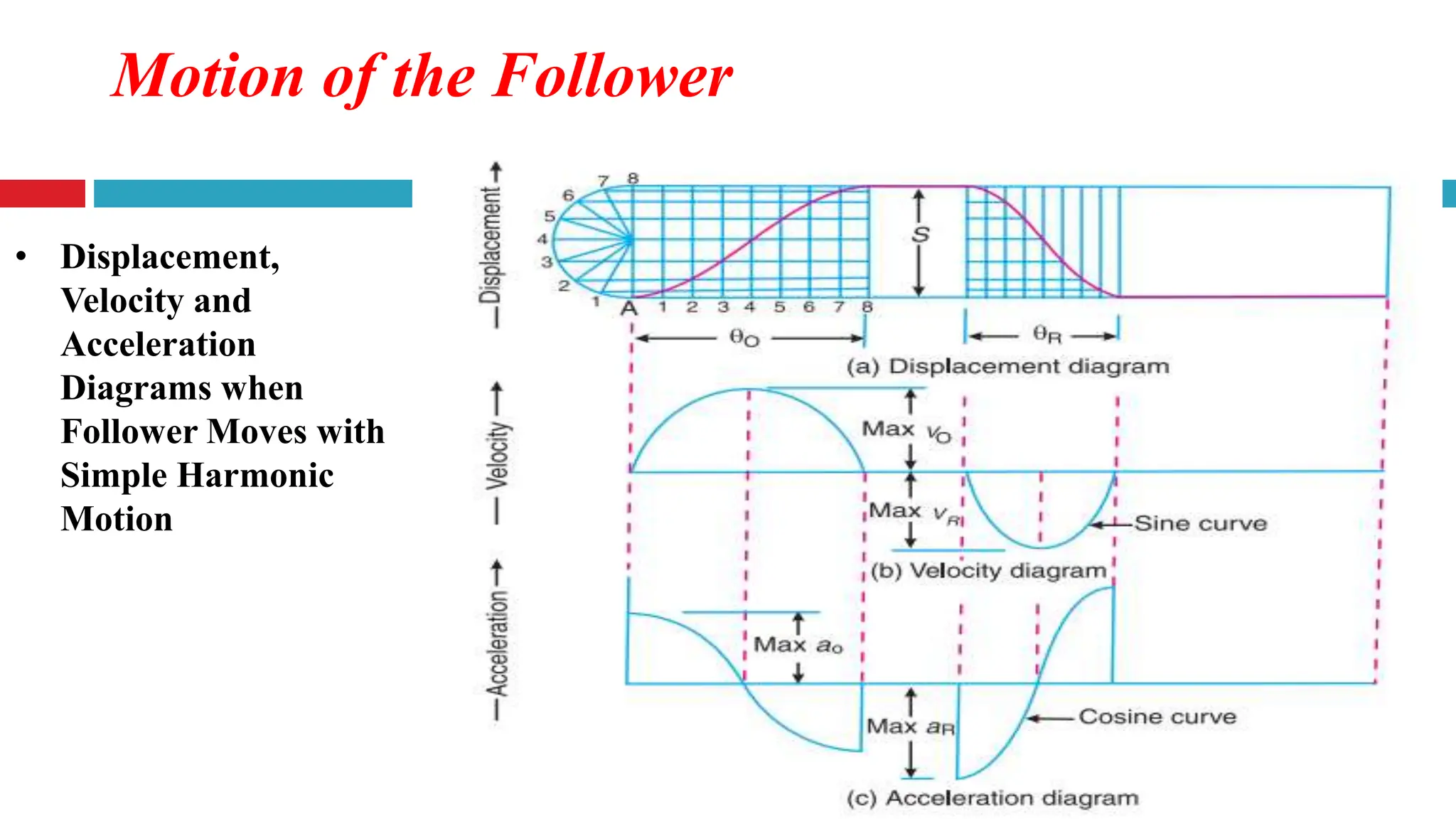 Unit 5 Cam and follower power point .pptx