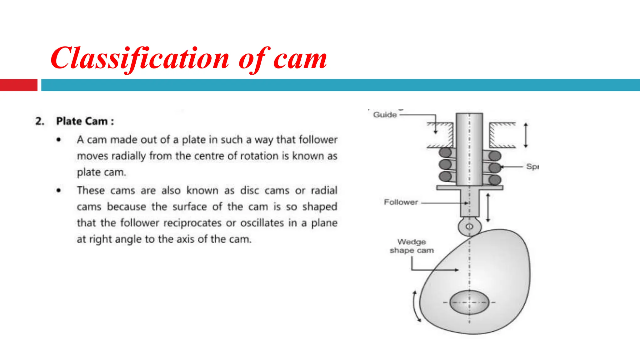 Unit 5 Cam and follower power point .pptx