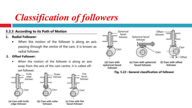 Unit 5 Cam and follower power point .pptx