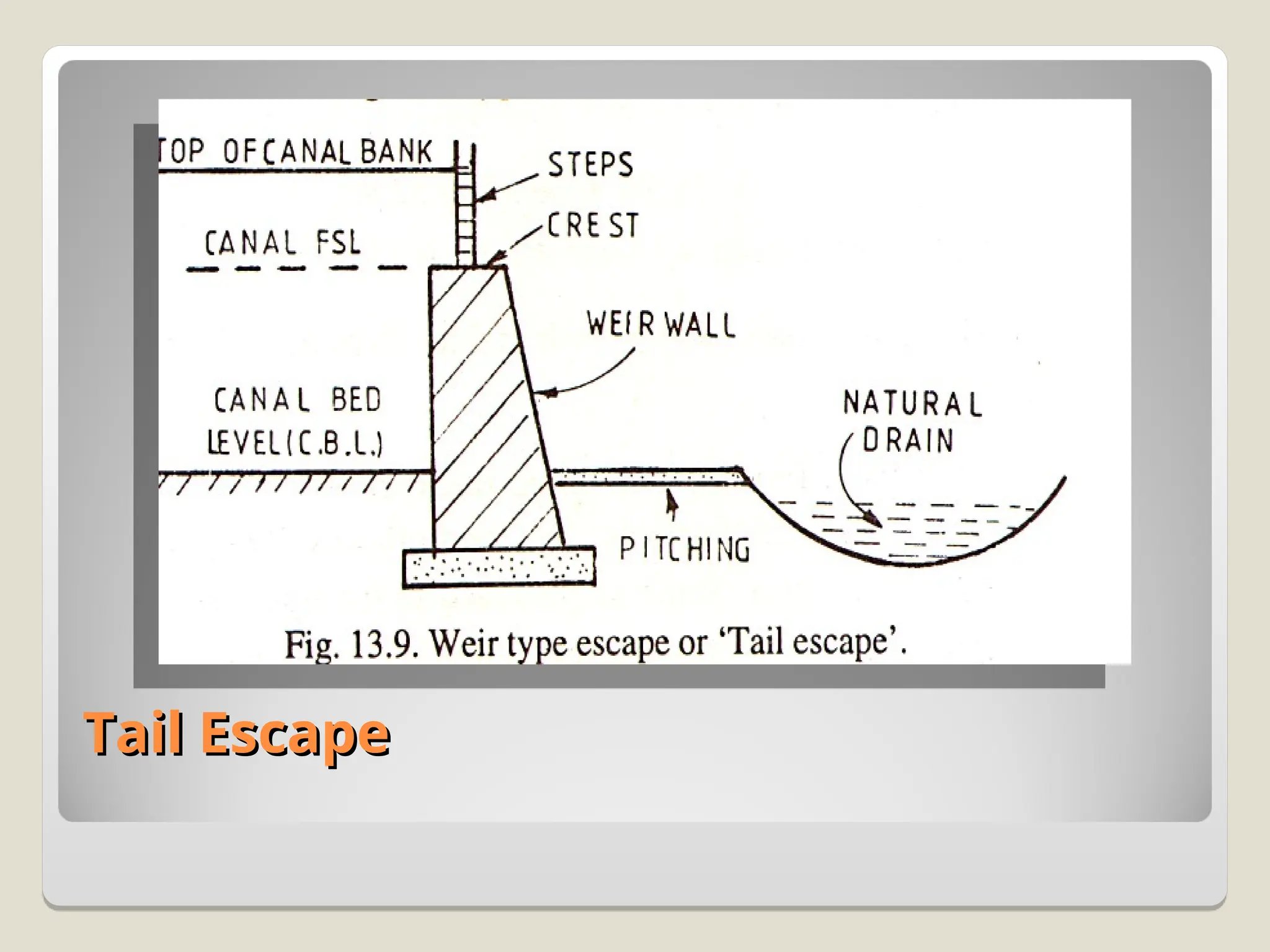UNIT 5 CANAL FALL and its different types .ppt