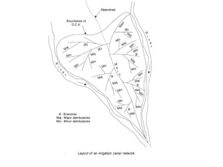 UNIT 5 CANAL IRRIGATIONClassification and alignment of canals.ppt