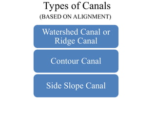 UNIT 5 CANAL IRRIGATIONClassification and alignment of canals.ppt