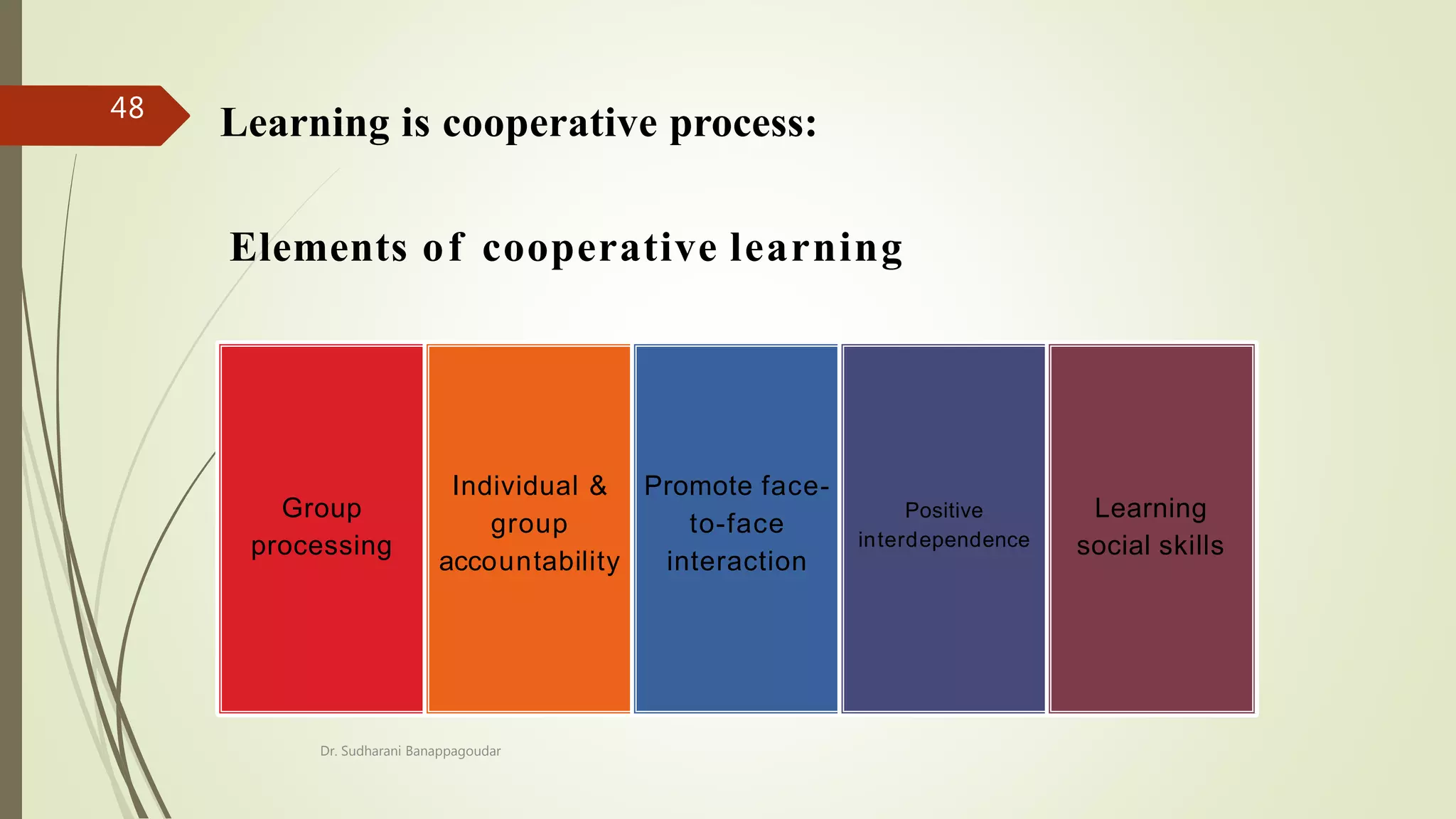UNIT 5 CET.Principles of education &teaching learning process | PPTX