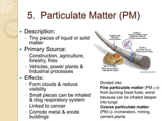 Unit 5 ch 12 s1 what causes air pollution | PPTX