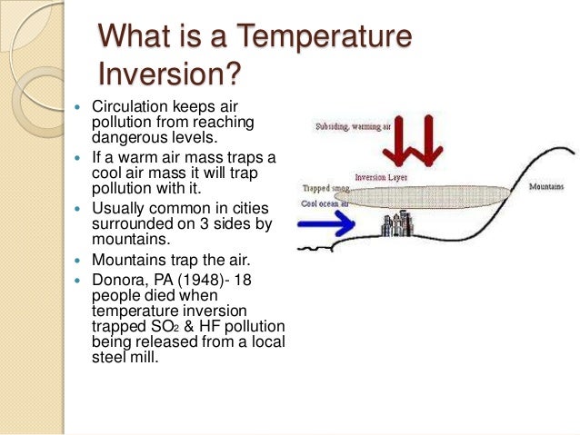 Unit 5 ch 12 s1 what causes air pollution