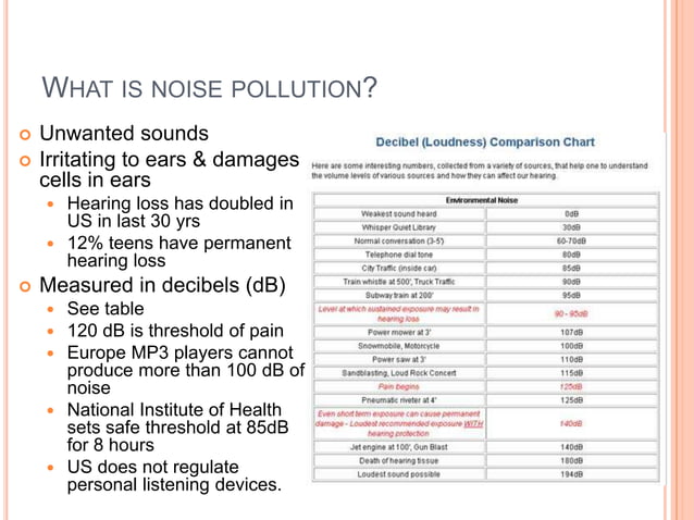 Unit 5 ch 12 s2 air, noise, and light pollution | PPTX