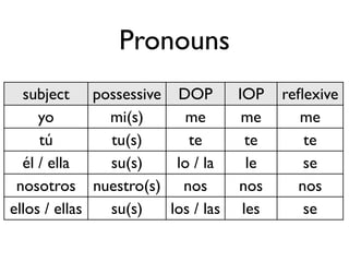 Unit 5 chapter 1 reflexive verbs | PDF