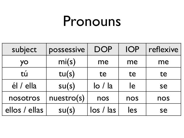 Unit 5 chapter 1 reflexive verbs