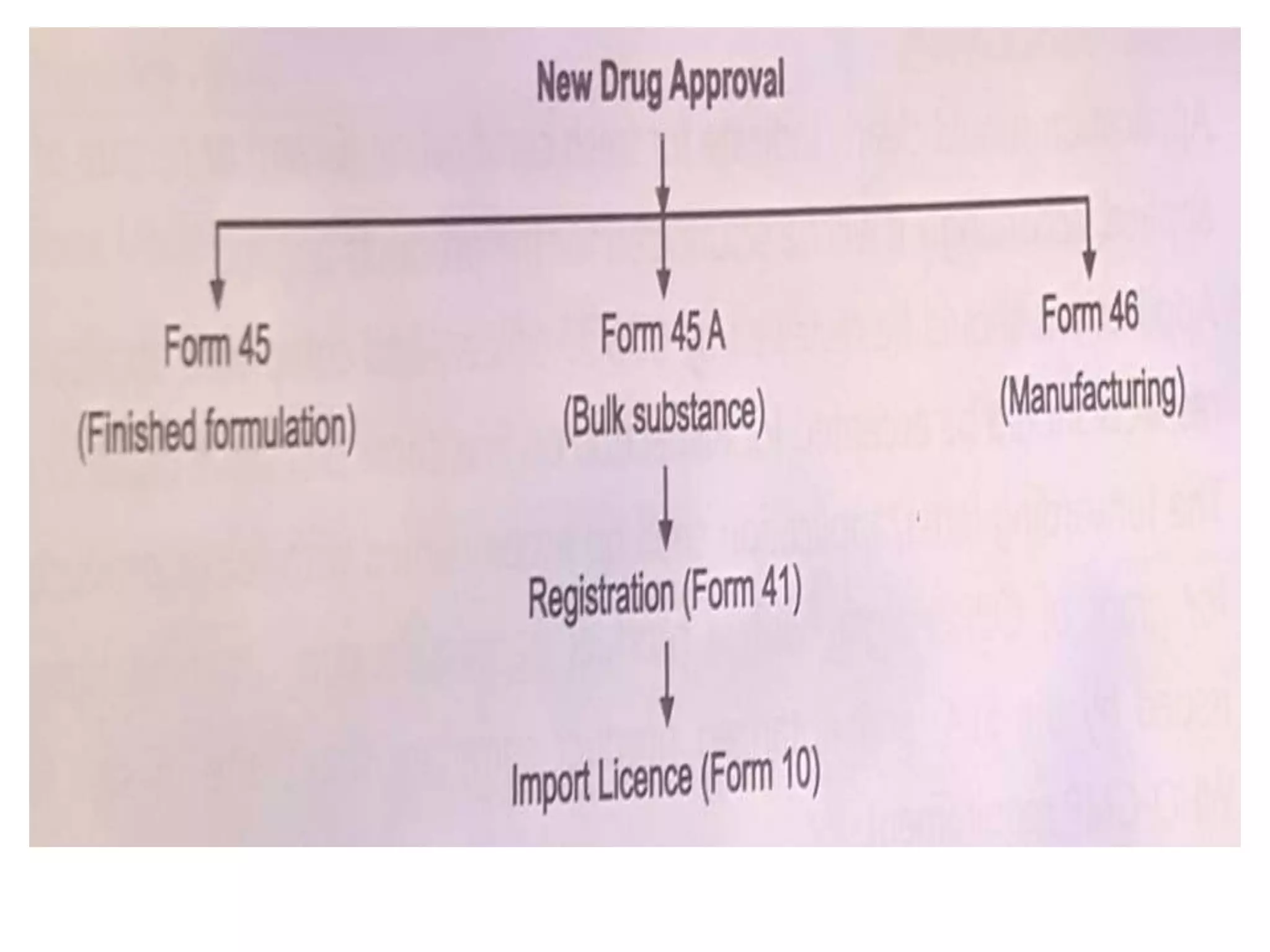 Indian Regulatory Requirements | PPTX