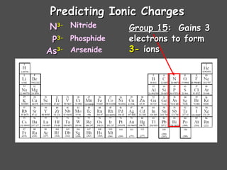Unit 7 chemical names & formulas | PPT