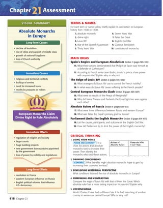 UNIT_5_Chps_21-24_Absolutism_to_Revolutions.pdf
