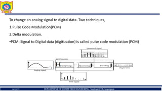 Classification of Signal.pdf