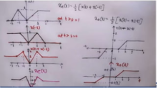 Classification of Signal.pdf