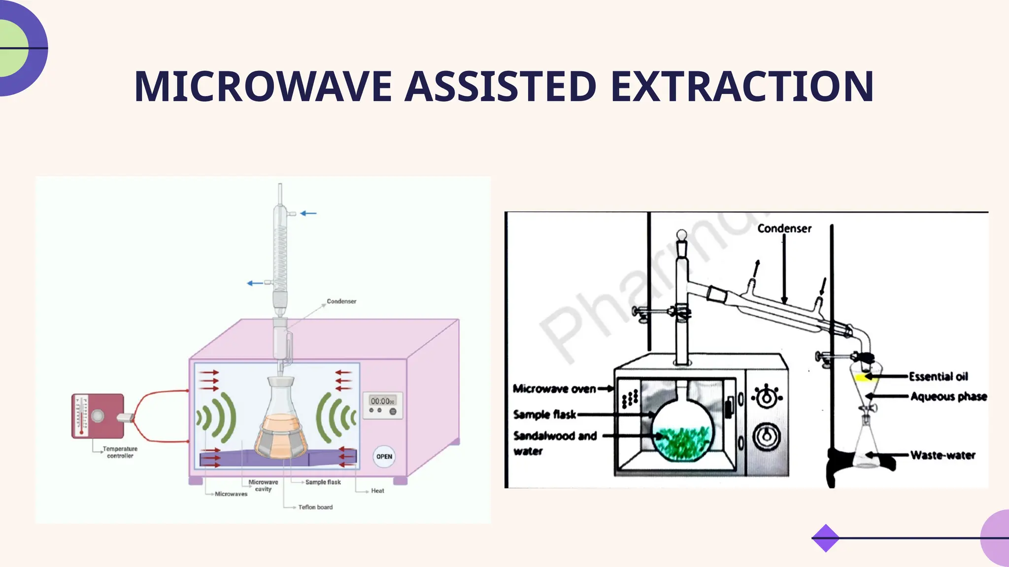 Modern methods of extraction- Microwave assisted | PPT