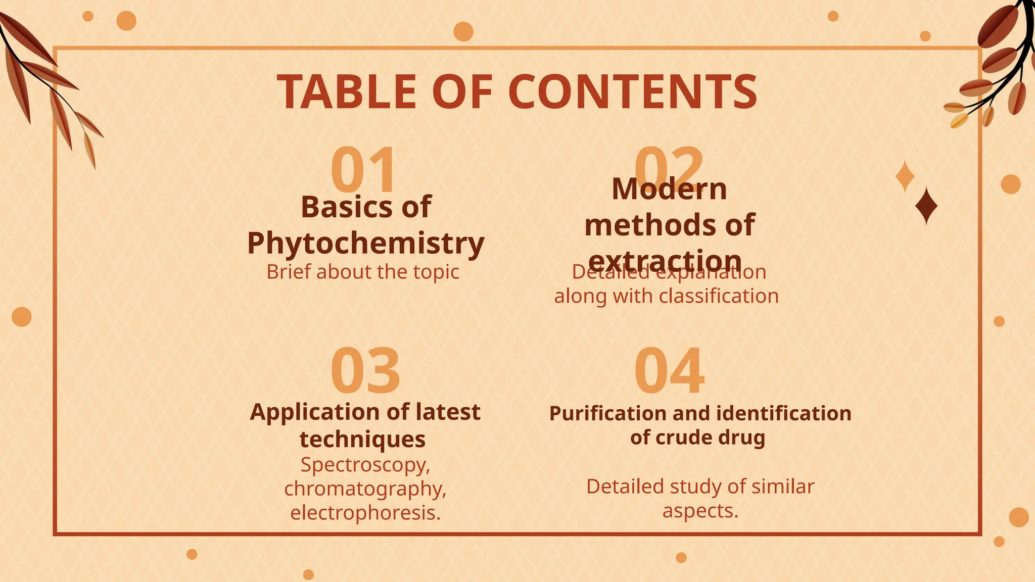 Modern methods of extraction- Microwave assisted | PPTX