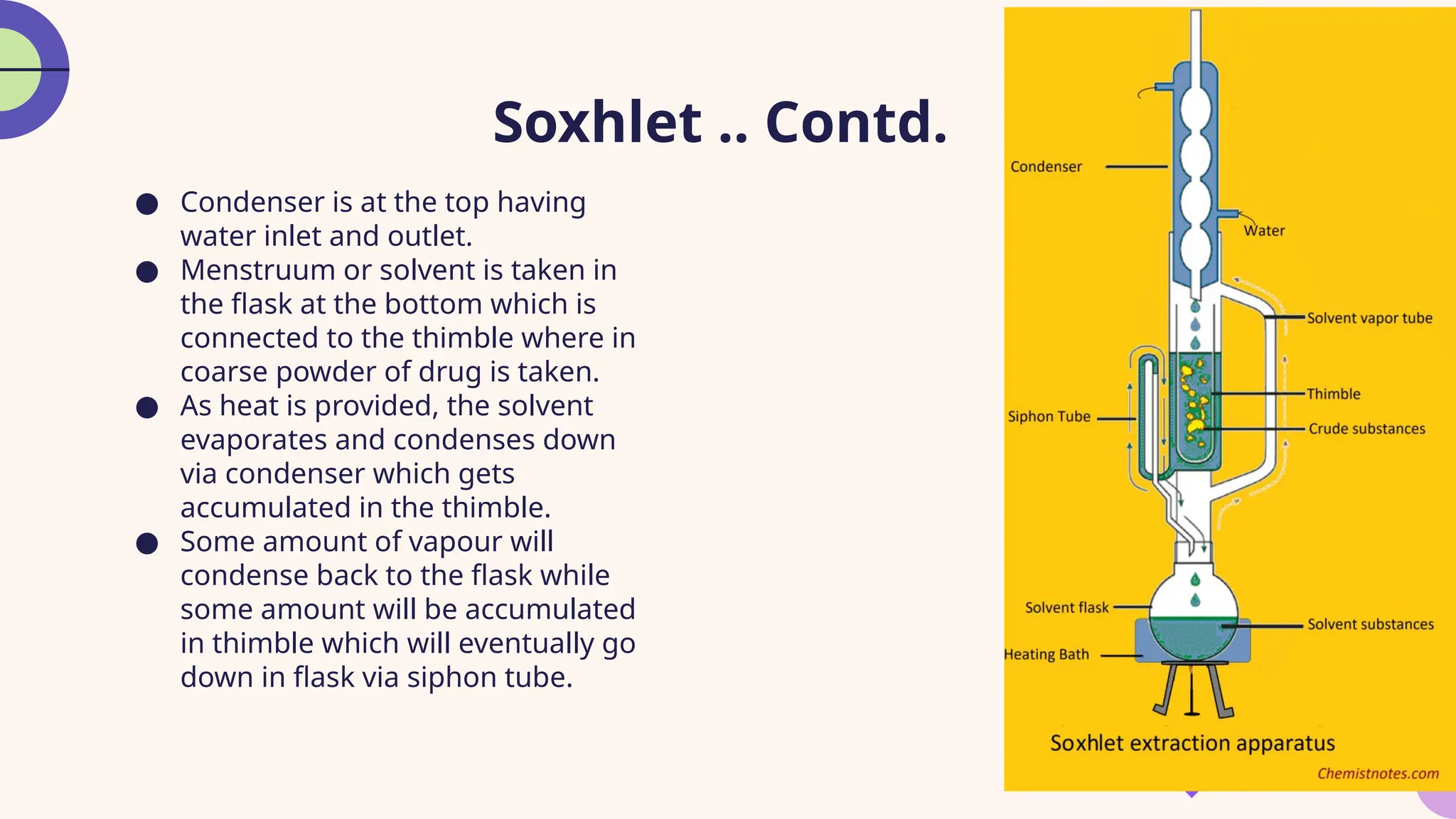 Modern methods of extraction- Microwave assisted | PPT