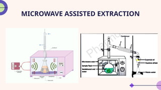 Modern methods of extraction- Microwave assisted | PPTX