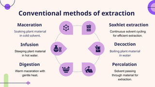 Modern methods of extraction- Microwave assisted | PPTX