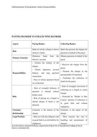 COLLECTING BANKER AND PAYING BANKER - Copy.docx