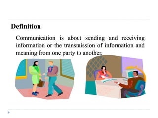 unit 5 communication, inroduction types, | PPT