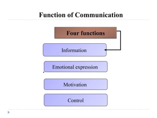 unit 5 communication, inroduction types, | PPT